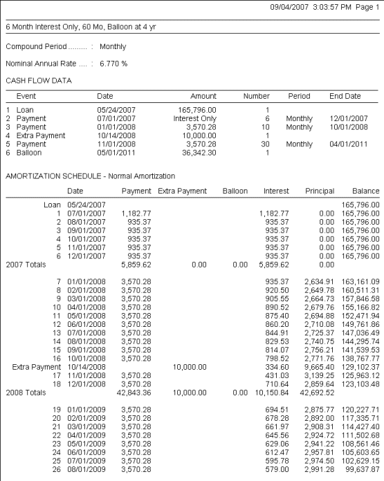 Bi Weekly Loan Amortization Schedule Excel COOKING WITH THE PROS